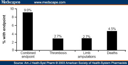 Treatment Options for Heparin-Induced Thrombocytopenia - Page 3
