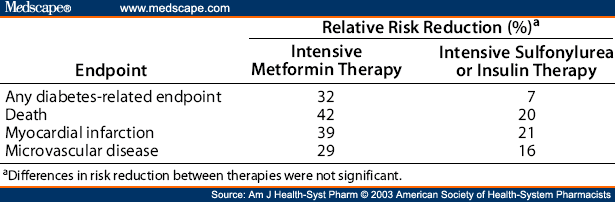 ASHP Therapeutic Position Statement on Strict Glycemic Control - Page 4