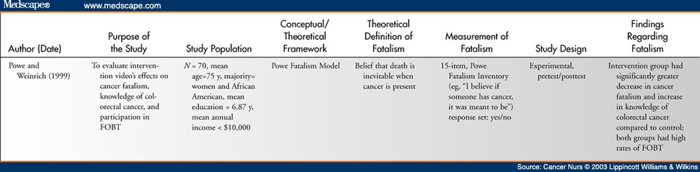 Cancer Fatalism. The State of the Science - Page 2
