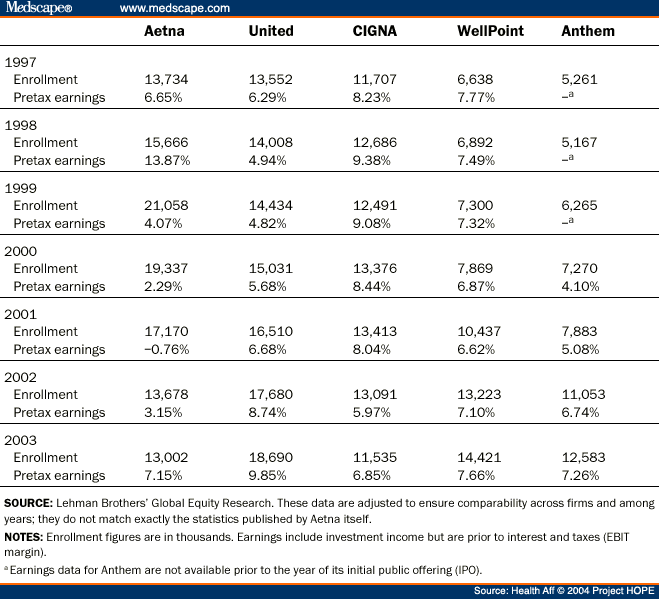 From Managed Care to Consumer Health Insurance - Page 3