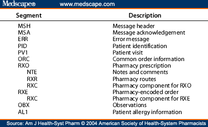 Strategies for Pharmacy Integration and Pharmacy Information - Page 3