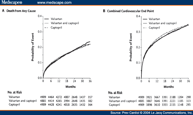 Clinical Trial Update - VALIANT and EUROPA