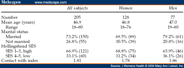 Higher Rates of Depression in Women