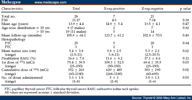 Is Chest X-ray or High-Resolution Computed Tomography Scan - Page 4