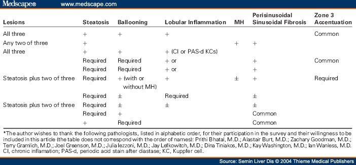 Nonalcoholic Steatohepatitis - Page 9