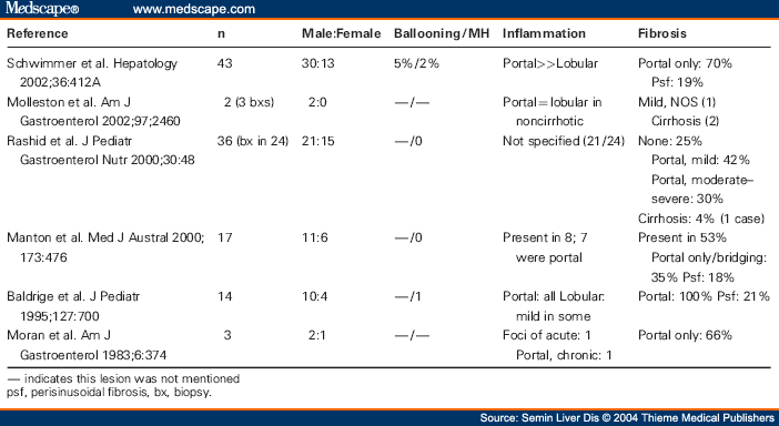 Nonalcoholic Steatohepatitis - Page 9