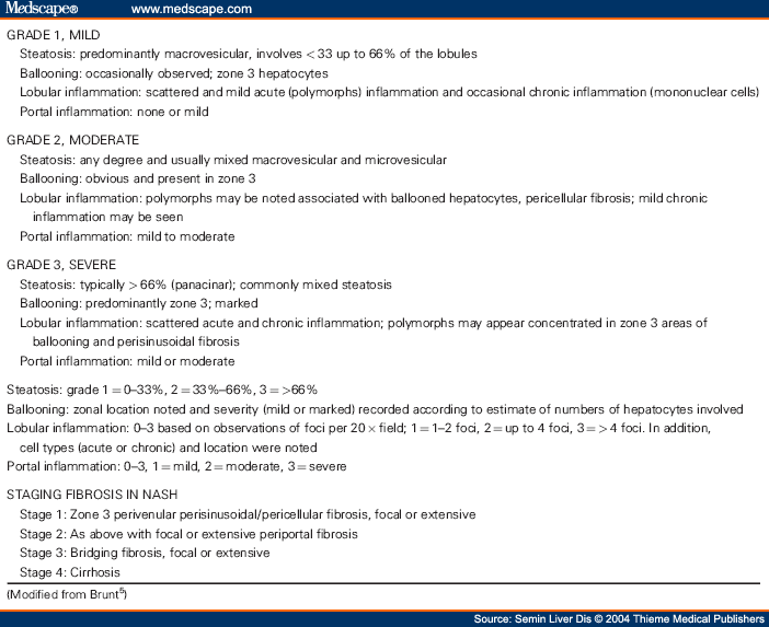 Nonalcoholic Steatohepatitis - Page 11