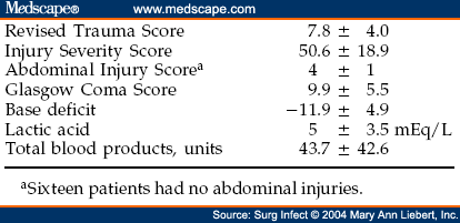Bedside Laparotomy for Trauma: Are There Risks? - Page 3