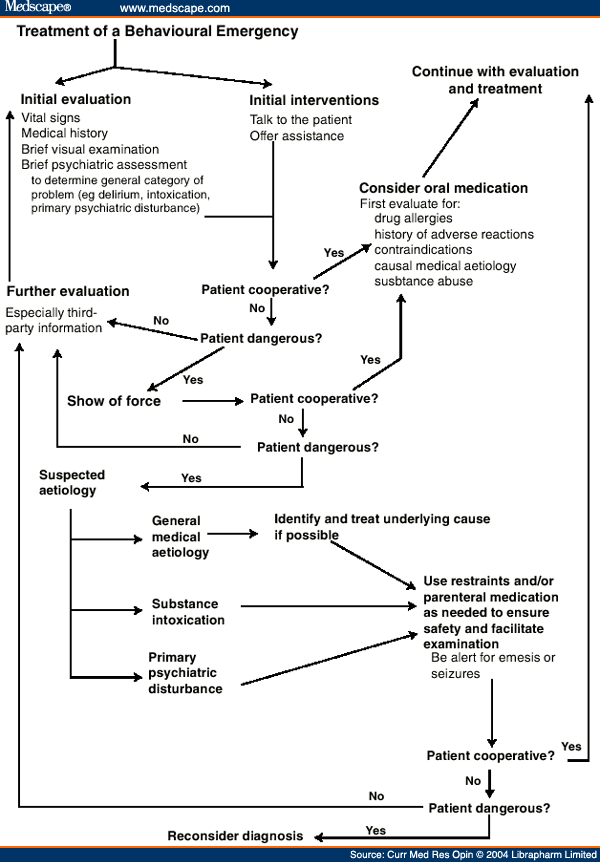 Managing Acute Exacerbations of Schizophrenia: Focus on