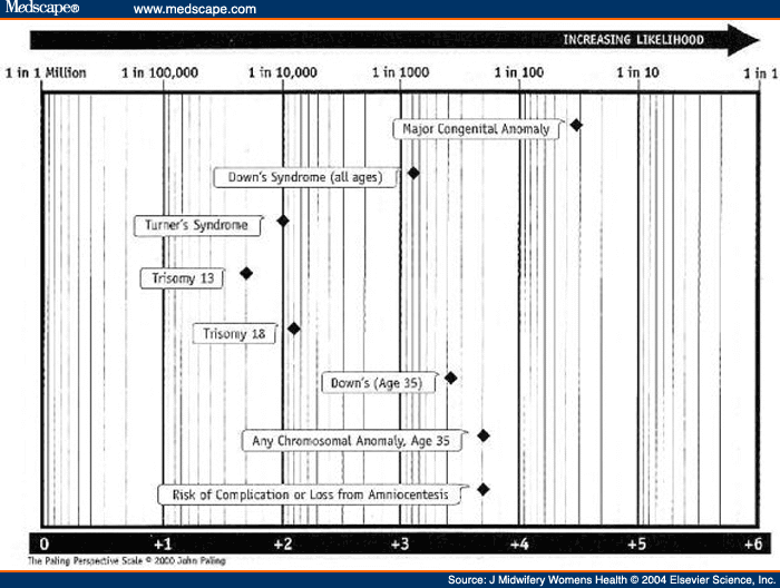 Communicating Risk in Prenatal Genetic Testing - Page 4