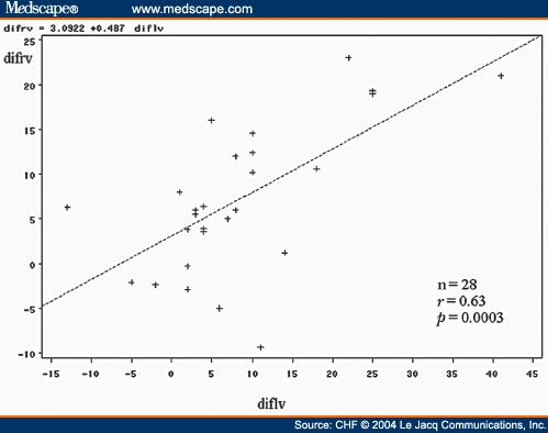 Effect of Bisoprolol in Patients With Heart Failure - Page 3