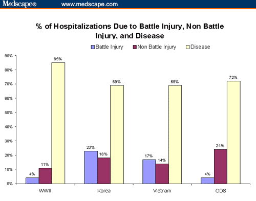 Highlights of the 2nd Greek Armed Forces Medical Corps Meeting - Page 2
