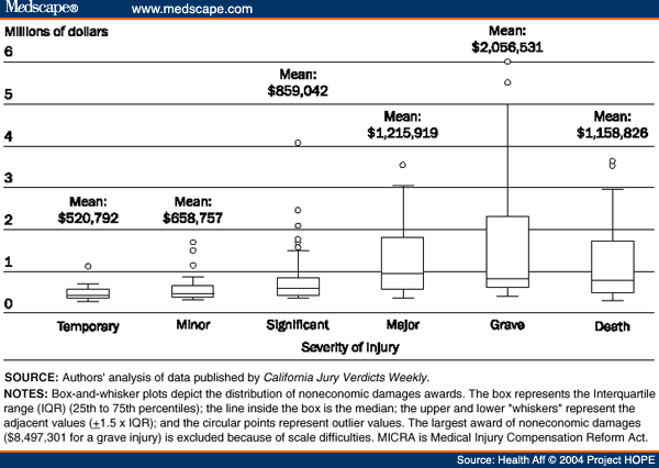 A Study of Malpractice Jury Verdicts in California - Page 2