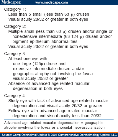 Neovascular Age-Related Macular Degeneration