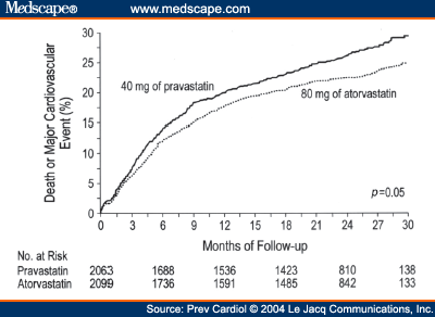 PROVE-IT and REVERSAL