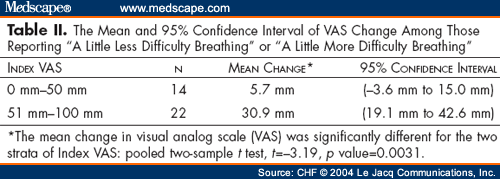 Measuring the Dyspnea of Decompensated Heart Failure - Page 2