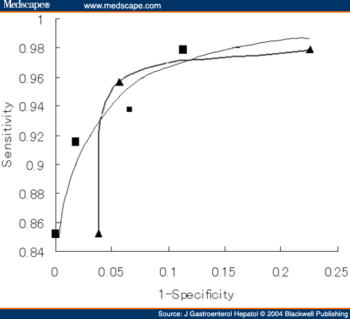 Immonological Rapid Urease Test for Helicobacter Pylori - Page 3