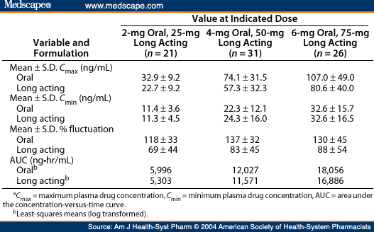 Long-Acting Risperidone Injection - Page 9