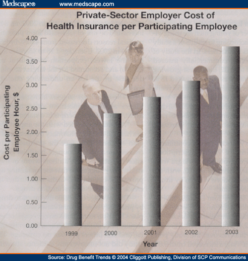 Health Insurance Is Most Expensive Employer-Paid Benefit
