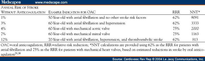 Perioperative Management of Patients Receiving