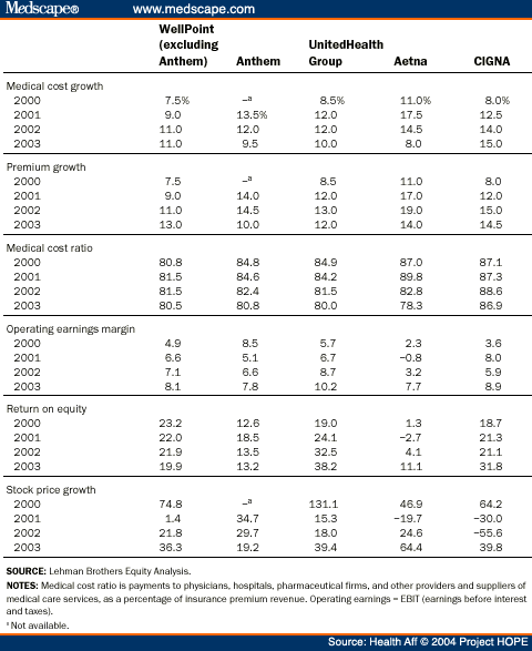 Consolidation and the Transformation of Competition - Page 3