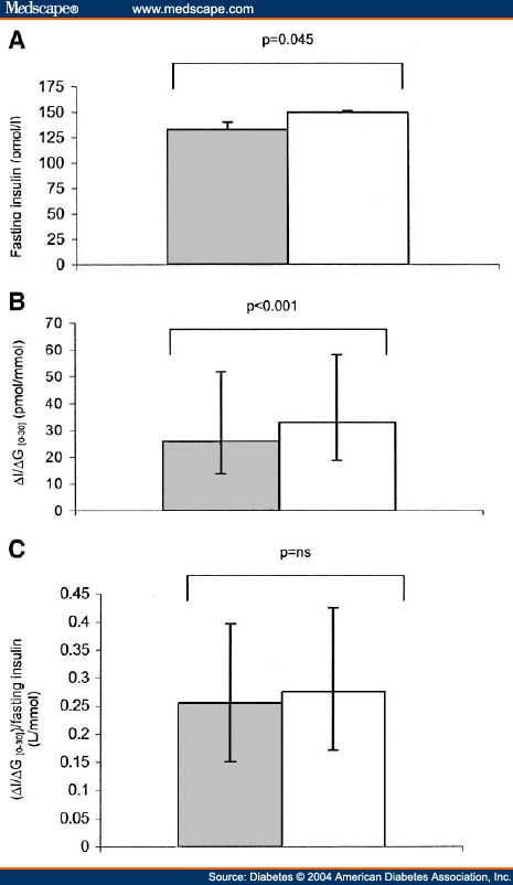 Phenotypic Characteristics of GAD Antibody-Positive - Page 3
