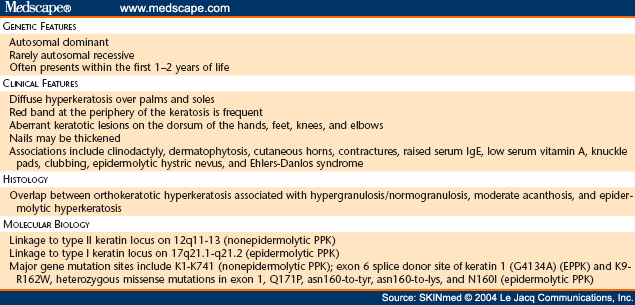 Hereditary Palmoplantar (Epidermolytic) Keratoderma - Page 4