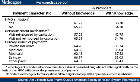 Drug Formulary Status