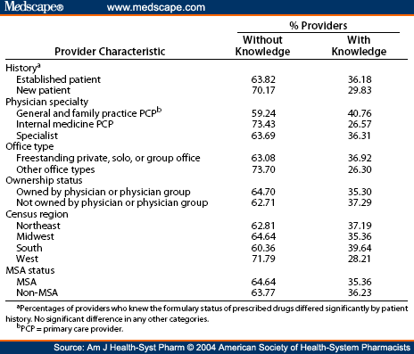 Prescription Drug Formulary