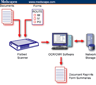 Clinical Data Capture: OMR and OCR and Your Flatbed Scanner - Page 4