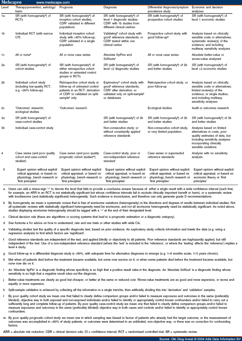 Insulin Aspart: An Evidence-Based Medicine Review - Page 9