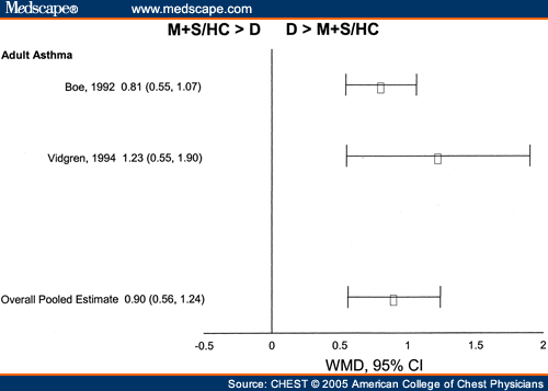 Device Selection and Outcomes of Aerosol Therapy - Page 4