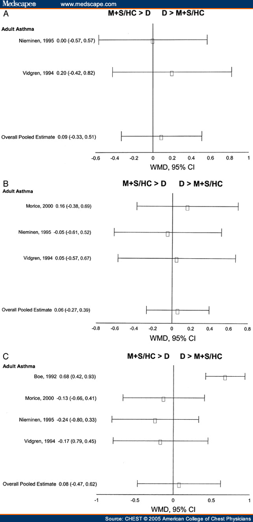 Device Selection and Outcomes of Aerosol Therapy - Page 4