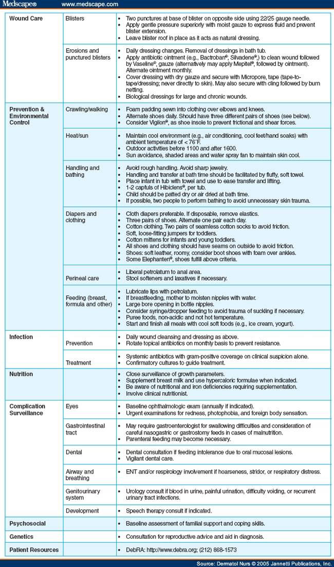 Epidermolysis Bullosa: Management of Neonate, Infant & Child