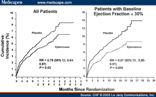Novel Therapies for Heart Failure: Vasopressin and Selective - Page 3