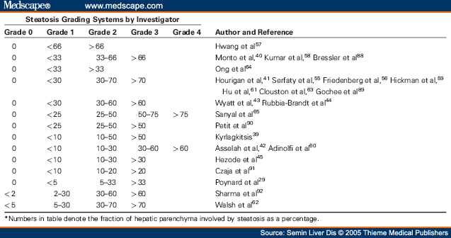 The Liver Biopsy in Chronic Hepatitis C - Page 3