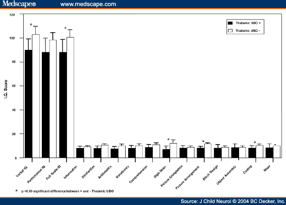 T2-Weighted Hyperintensities (Unidentified Bright Objects) in - Page 3