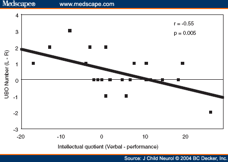 T2-Weighted Hyperintensities (Unidentified Bright Objects) in - Page 3