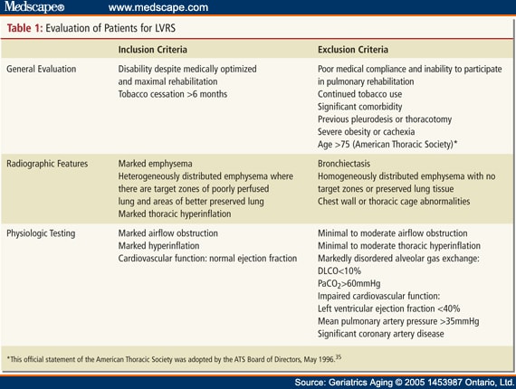 Surgical Interventions for COPD - Page 4