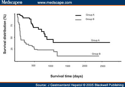 Survival in HCC: Impact of Screening and Etiology of Liver Disea - Page 3