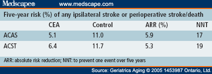 Internal Carotid Artery Stenosis in Older Adults