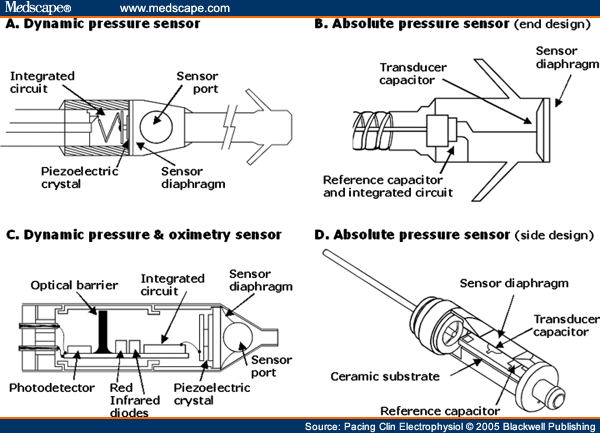 Ambulatory Hemodynamic Monitoring - Page 2