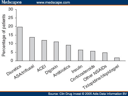 Utilisation and Safety of Bemiparin, a Low-Molecular-Weight - Page 3