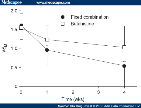 Cinnarizine & Dimenhydrinate Vs. Betahistine in Treating Vertigo - Page 3