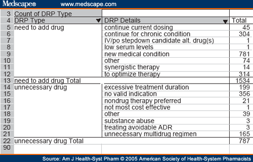 Personal Digital Assistants in a Multisite Health System - Page 8