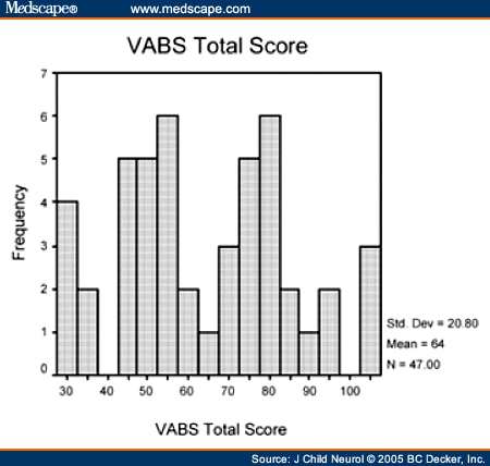 Preschool Children With Global Developmental Delay - Page 3