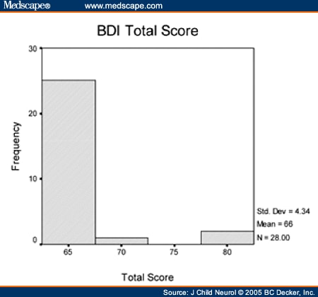 Preschool Children With Global Developmental Delay - Page 3