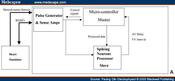 Adaptive Cardiac Resynchronization Therapy Device - Page 2
