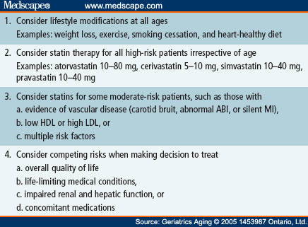 Lipid Management--Who to Screen? Who to Treat? - Page 2