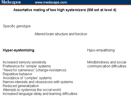 New Theories of Autism: Hyper-Systemizing and Assortative Mating